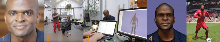 Uraniom bringt Dich als Avatar ins Computerspiel | 3D-grenzenlos Magazin