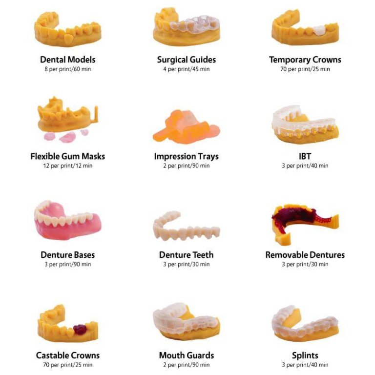 Ackuretta SOL: Neuer "Chairside"-Dental-3D-Drucker für Zahnärzte