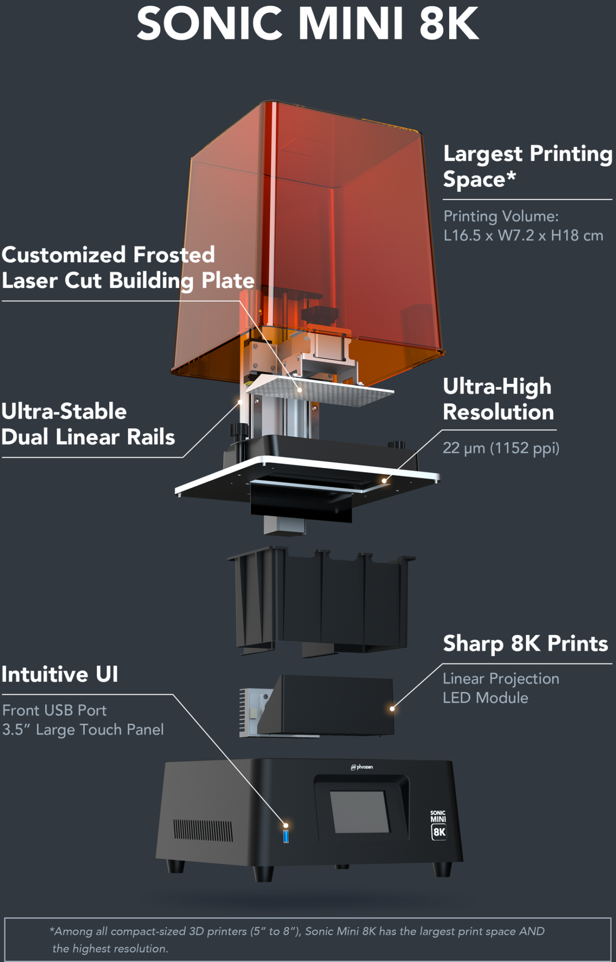 Phrozen Sonic Mini 8K: Neuen hochauflösender LCD-3D-Drucker vorgestellt
