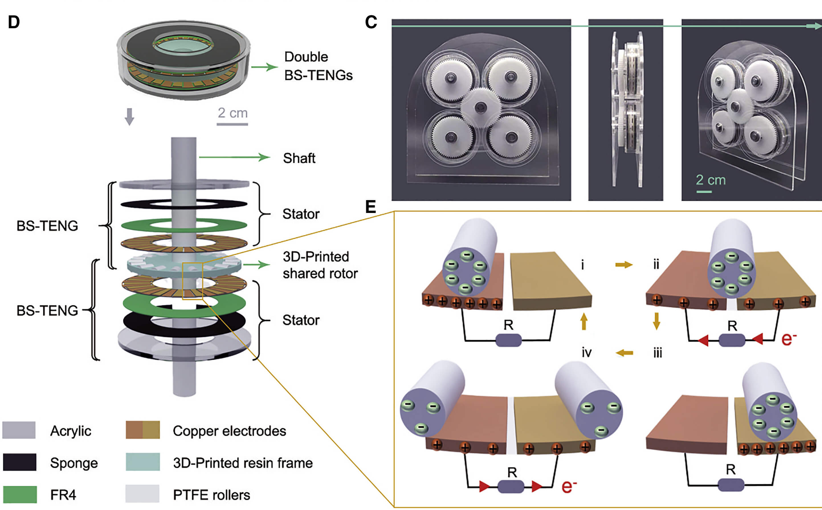 Forscher entwickeln mit 3D-Druck Nanogenerator für Fahrzeuge der Zukunft