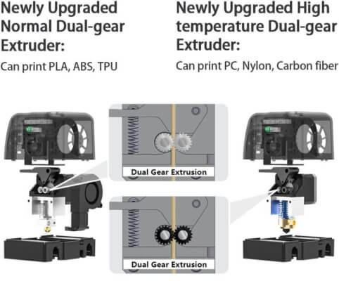 QIDI Tech X-Plus II 3D-Drucker mit verbessertem Extruder vorgestellt