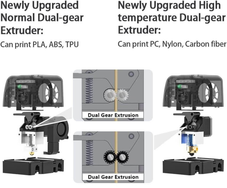 QIDI Tech X-Plus II 3D-Drucker mit verbessertem Extruder vorgestellt