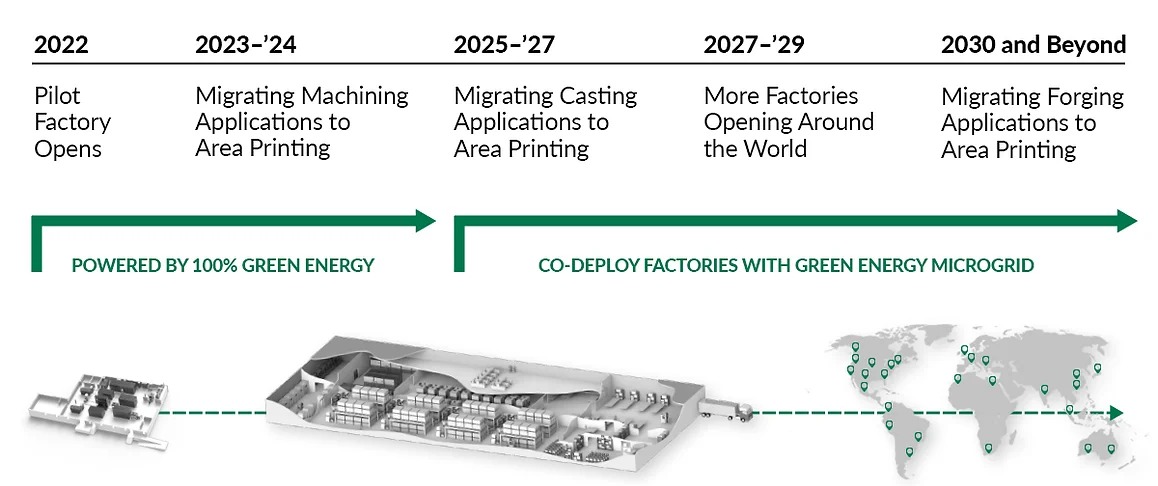 Metall-AM-Unternehmen Seurat Technologies und Siemens Energy kooperieren