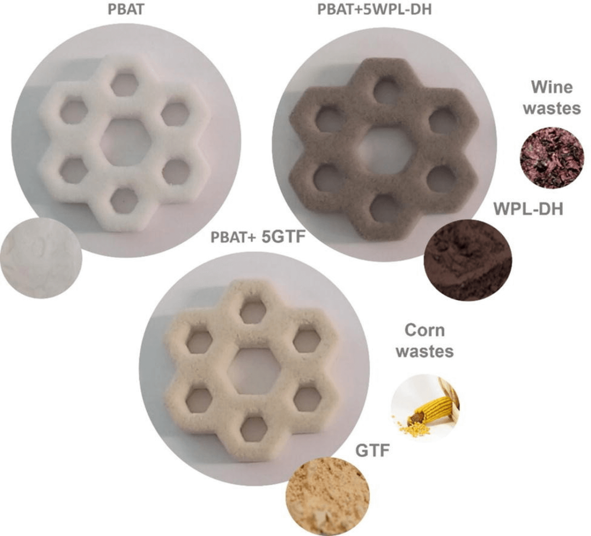 Forschern entwickeln biologisch abbaubare PBAT-basierte ...