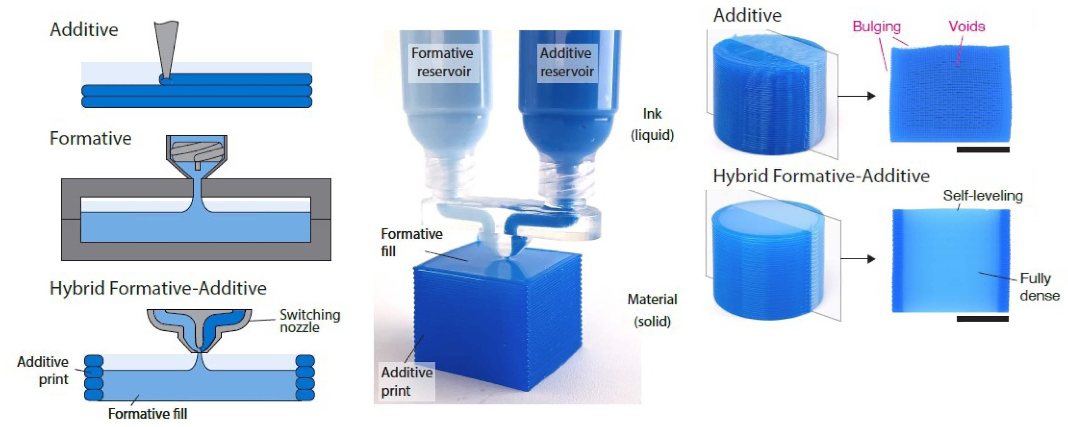 Bauteile 20-mal schneller: Hybridtechnologie HyFAM kombiniert 3D-Druck ...